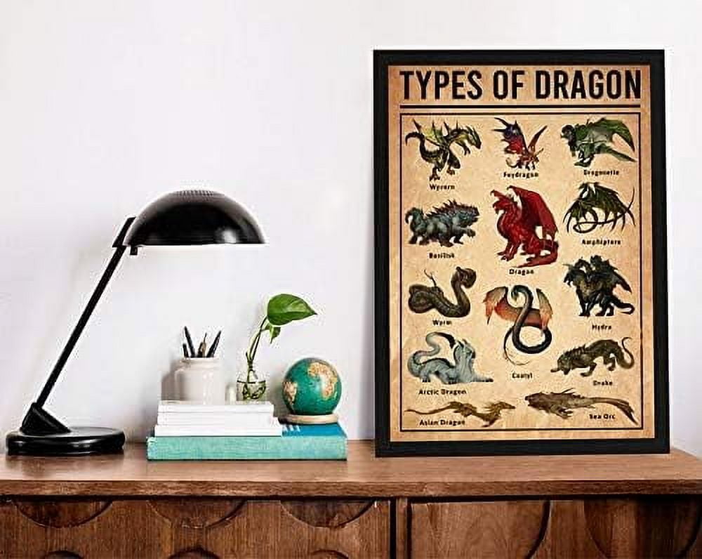 Types Of Dragon Poster Dragon Lover Wall Decor Dragon Types Funny ...
