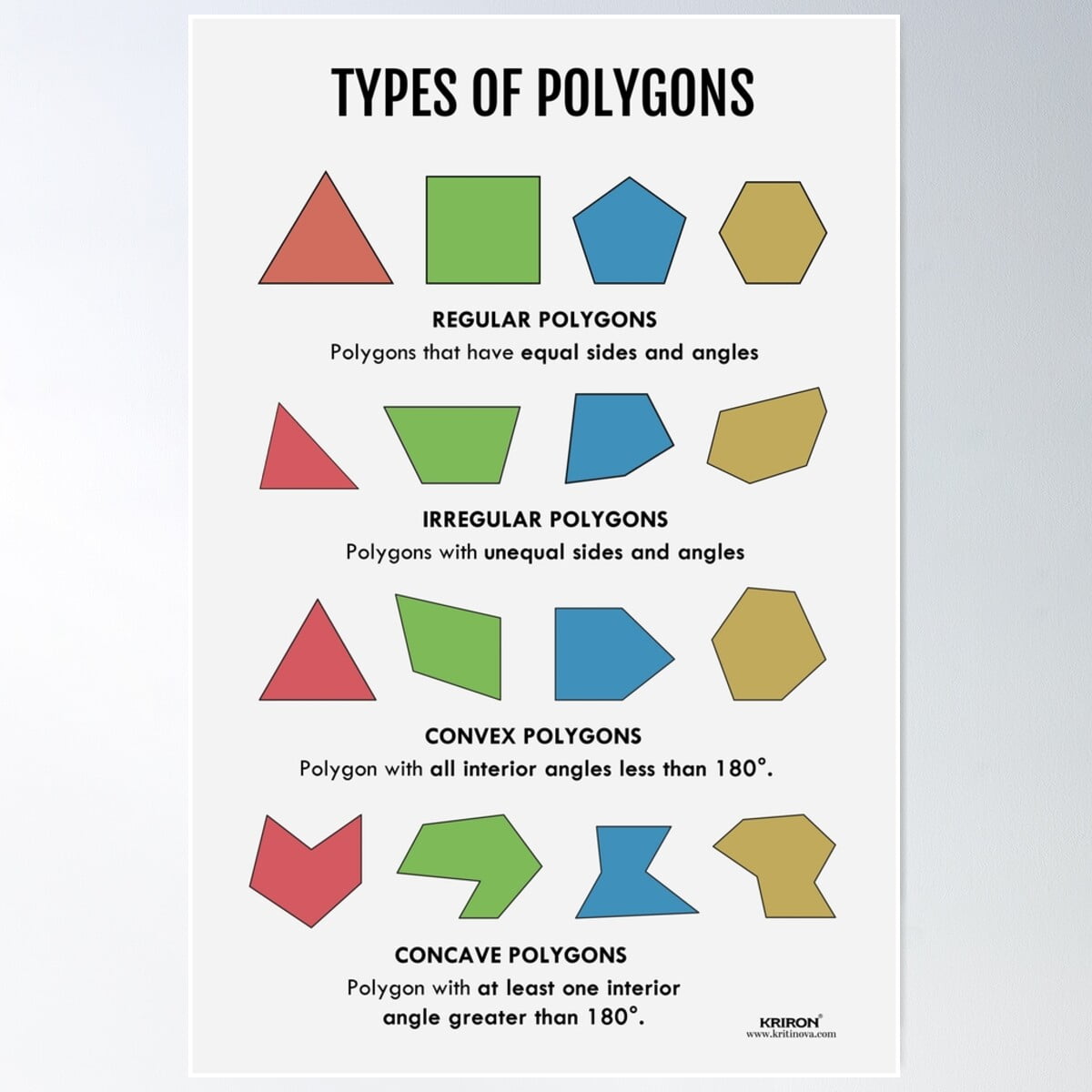 Types Of Polygons Poster Wall Art, Modern Wall Decor For Living Room ...