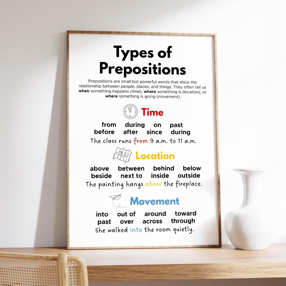 Types Of Prepositions Poster, English Grammar, Classroom Decor, Esl ...