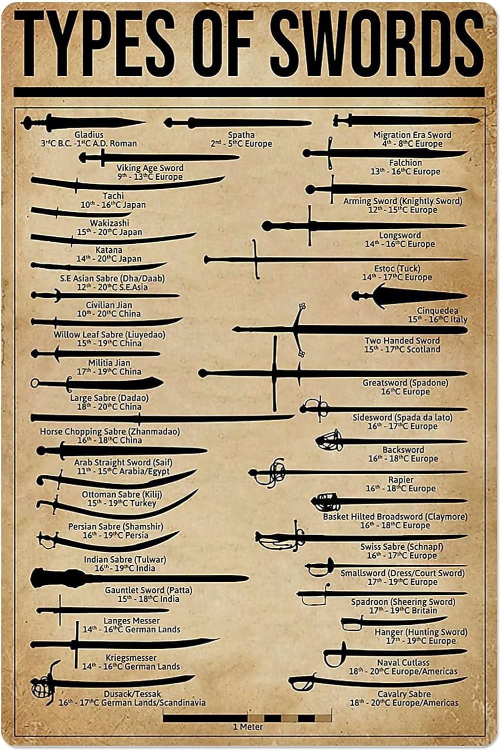 Types Of Swords Metal Tin Signs Swordsmanship Retro Poster Swordsman ...