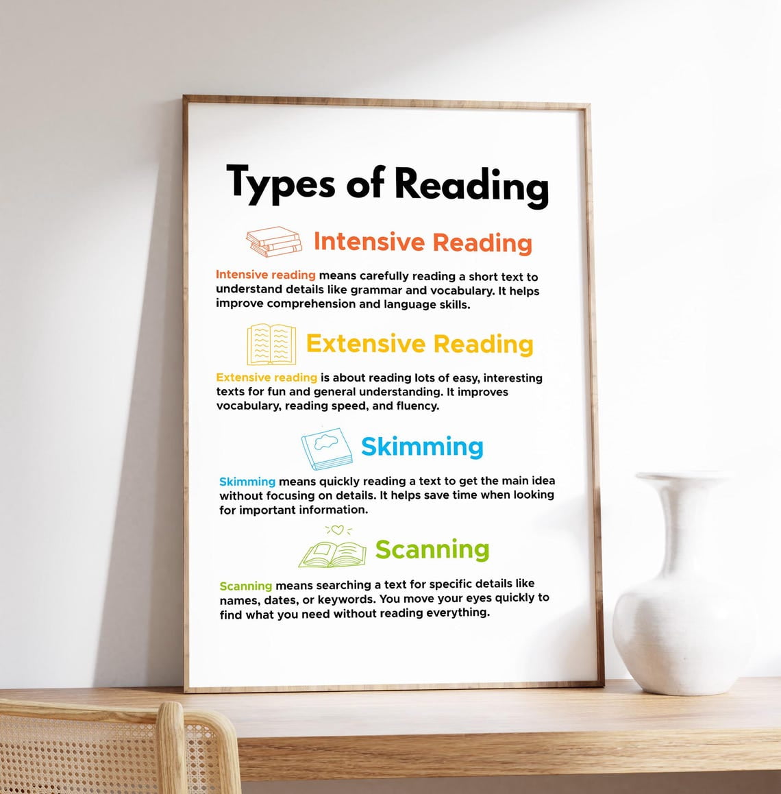 Types Of Reading Poster, Book Lover Decor, Educational Print, Library ...