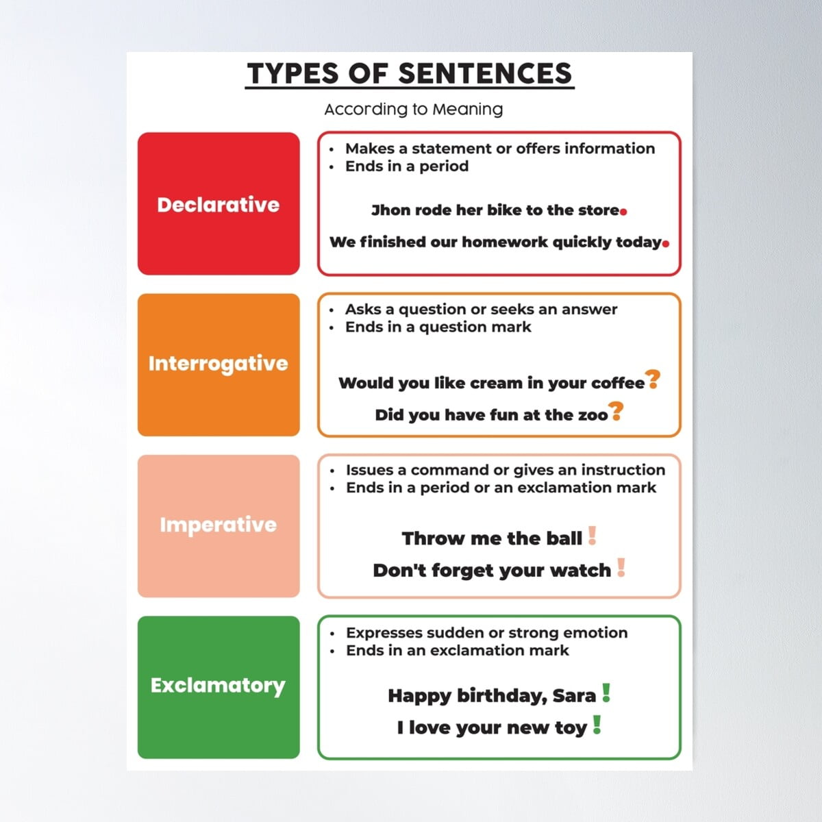 Types Of Sentences According To Meaning, Chart For Homeschool, English ...