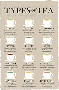 Types of Tea Chart Wall Art Kitchen Home Poster and Coffee Bar Table ...