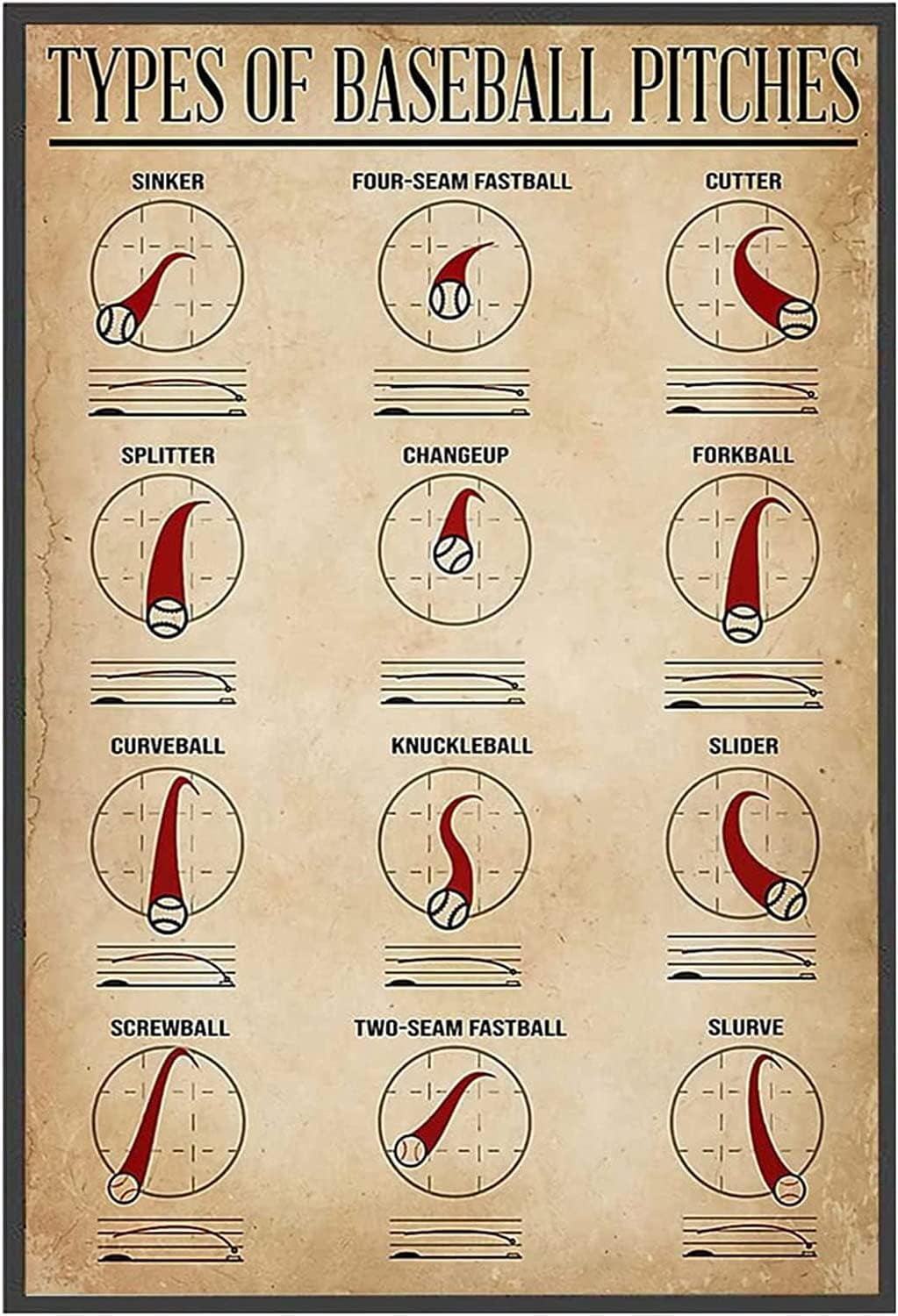 Types of Baseball Pitches Metal Signs Vintage Poster Wall Decor ...