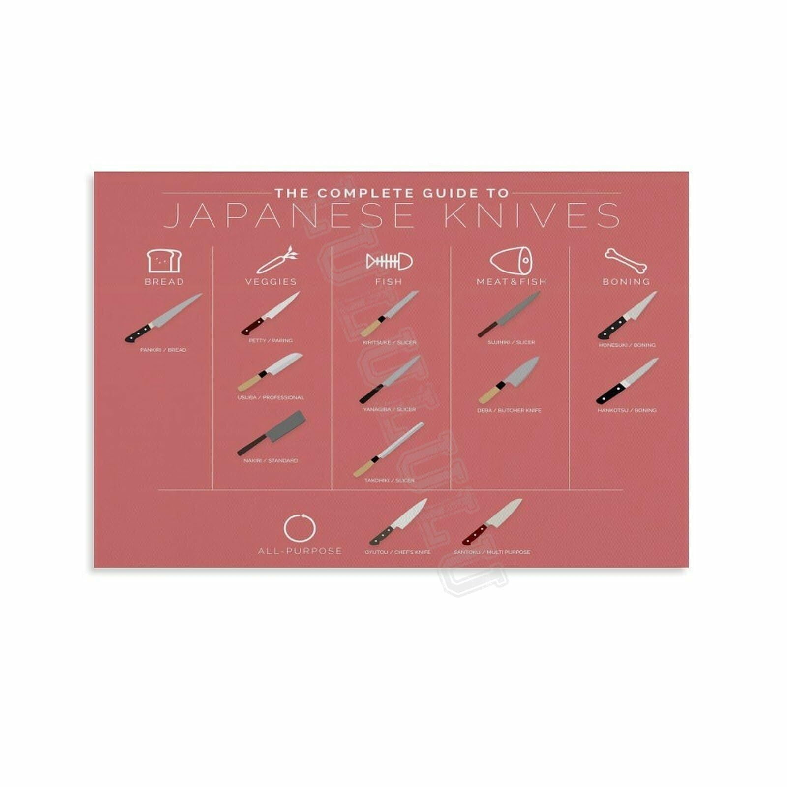 Types of Knives Kitchen Cooking Knives Guide Poster (2) Canvas Painting ...