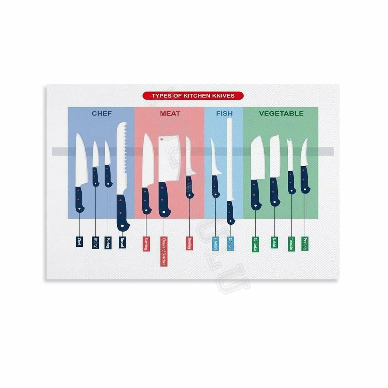 Types of Knives Kitchen Cooking Knives Guide Poster (9) Canvas Painting ...