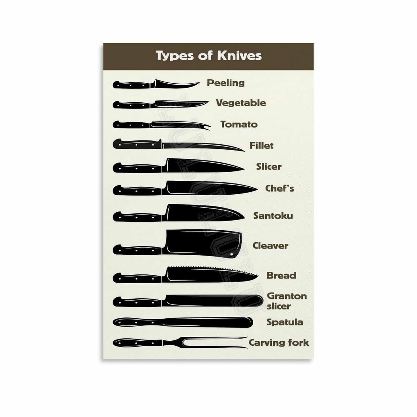 Types of Knives Kitchen Poster Cooking Knives Guide (3) Canvas Painting ...