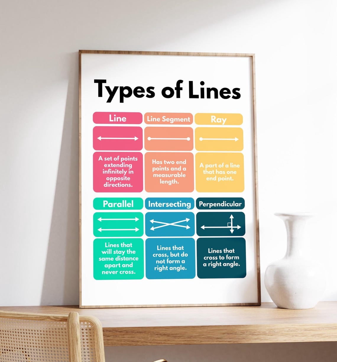 Types of Lines Poster Math Classroom Geometry Lines Educational Wall ...