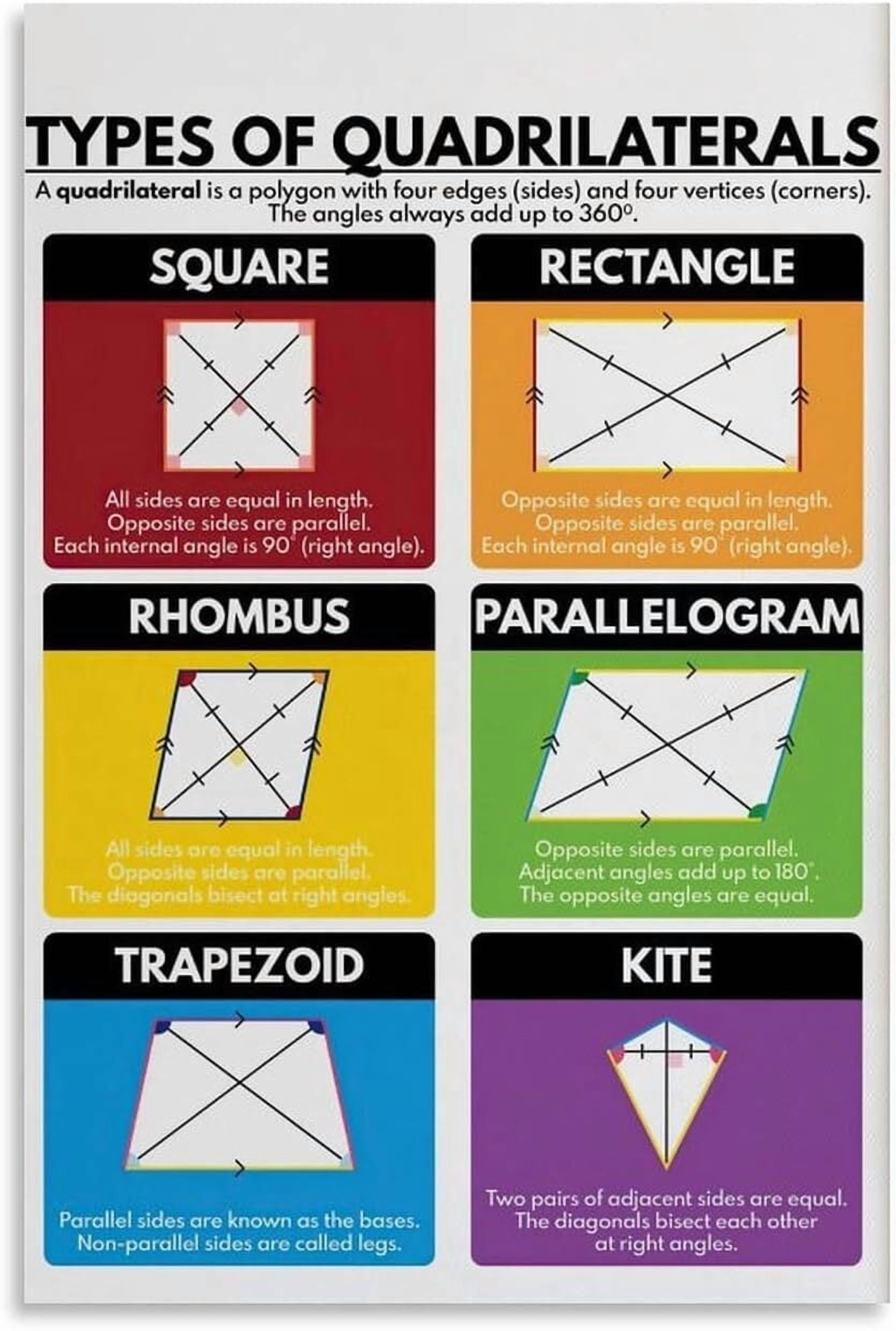 Types of Quadrilaterals, Geometry Educational Poster, Math Classroom ...
