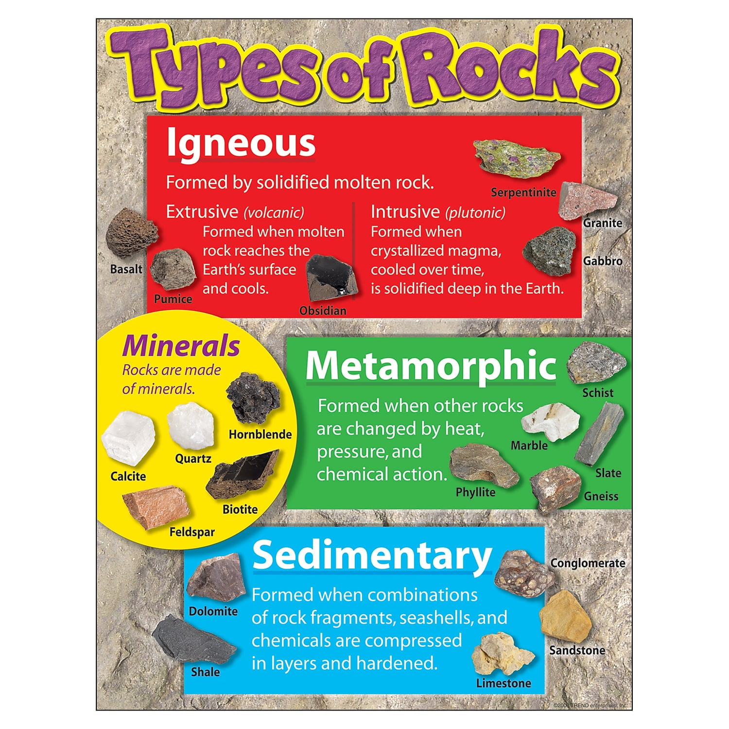 Types of Rocks Learning Chart, 17" x 22" - Walmart.com
