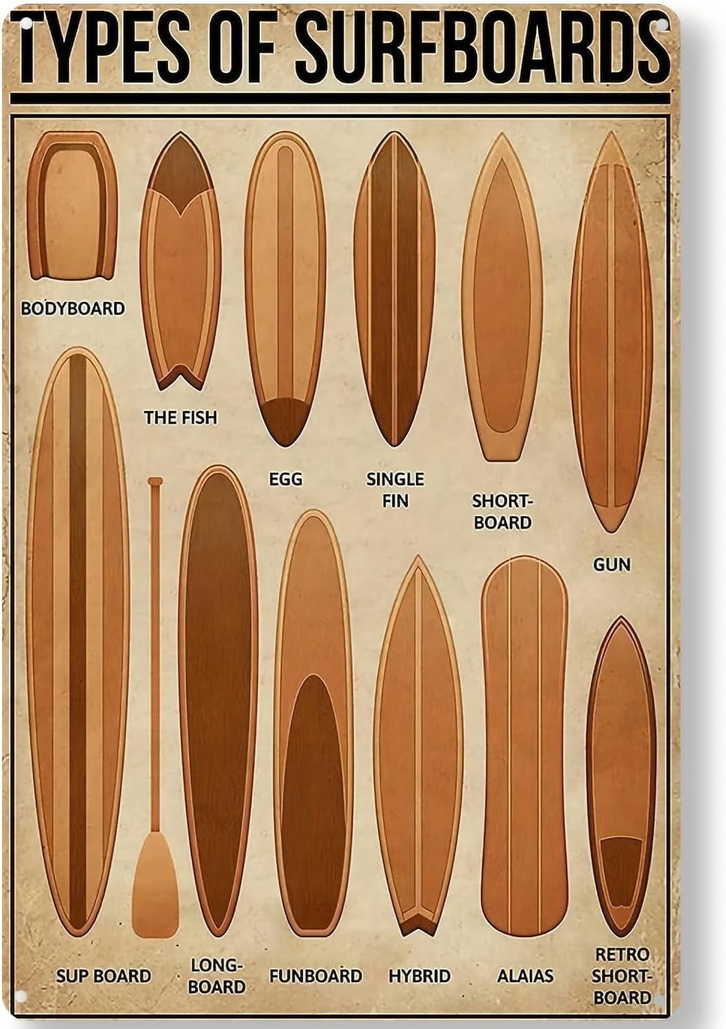 Types of Surfboards Aluminium Metal Tin Sign 8x12 Inch Home Plaque ...