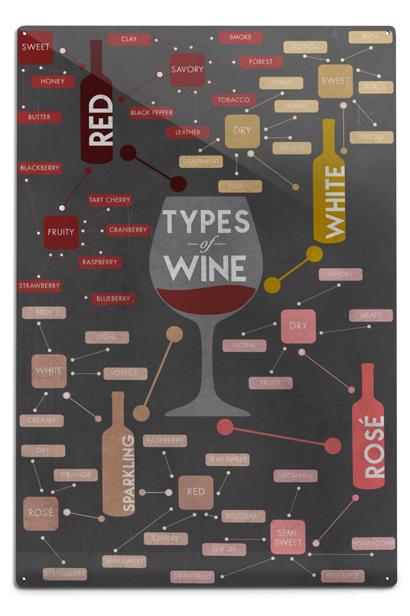 Types of Wine Infographic - Walmart.com