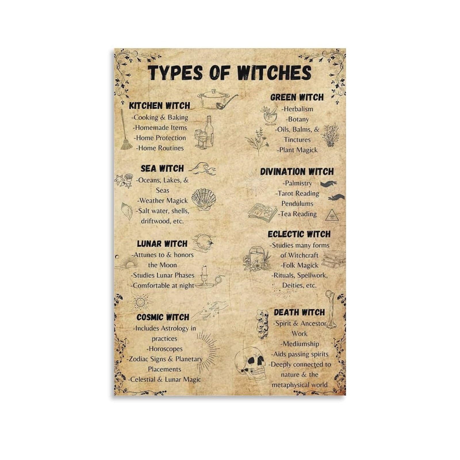 Types of Witches Poster Style - Walmart.com