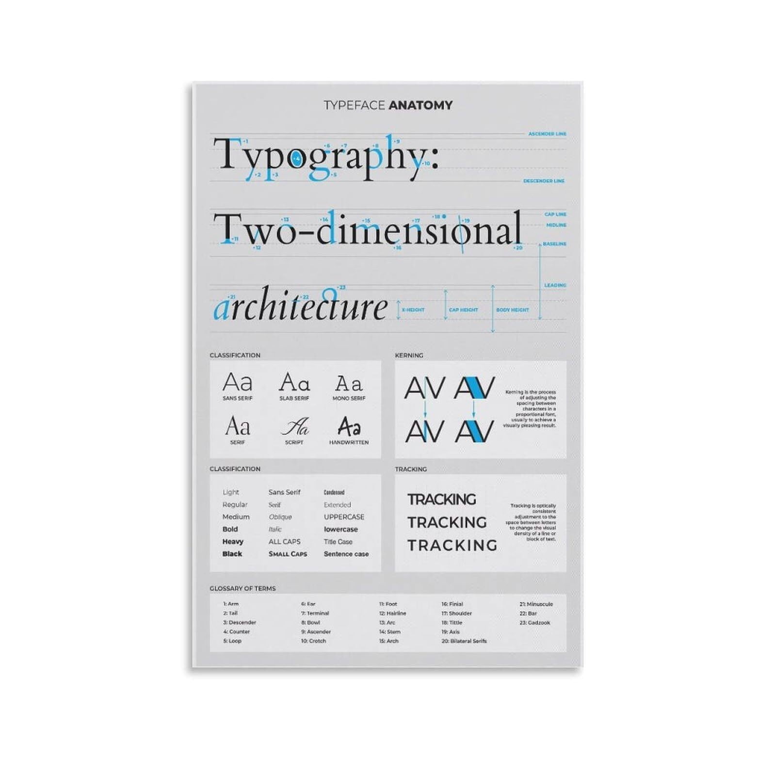 Typography Terminology Cheat Sheet, Typeface Anatomy With Font Classification, And Properties ...