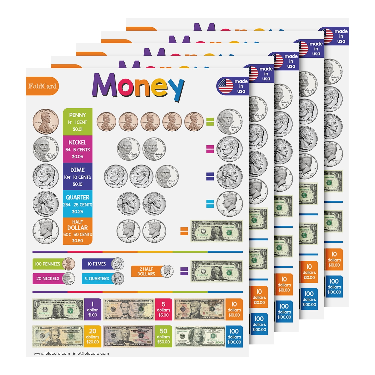 U.S. Money Chart for Preschool to Grade 1 Kids – Bright and Colorful Educational Visual ...