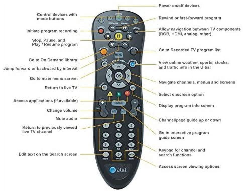 U-VERSE 4-DEVICE SUPPORT CINGULAR UVERSE AT&T REMOTE CONTROL S10-S1/S2 ...