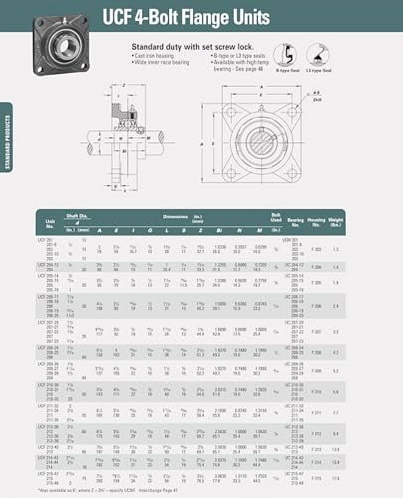 UCF208-24 Premium 4 Bolt 1-1/2" Bore Self Align Iron Base Flange ...