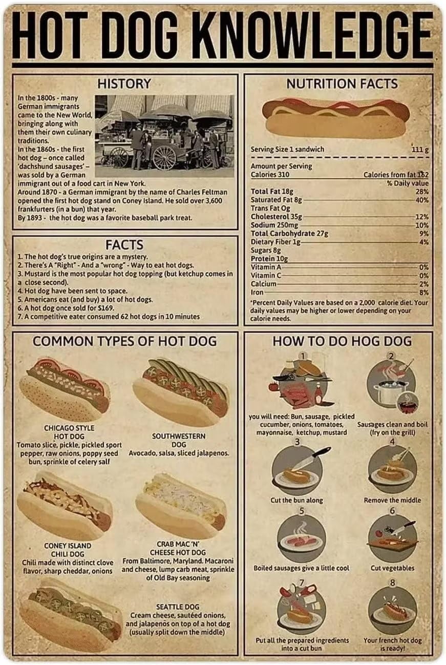UEJUNBO Hot Dog Knowledge Metal Signs Hot Dogs Infographic Tin Posters Cooking Beginner's Guide ...