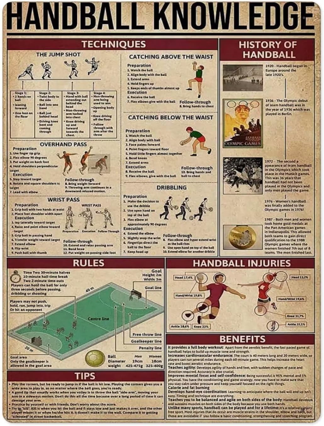 UEJUNBO Knowledge Tin Signs Handball Knowledge Bathroom Wall Decoration ...