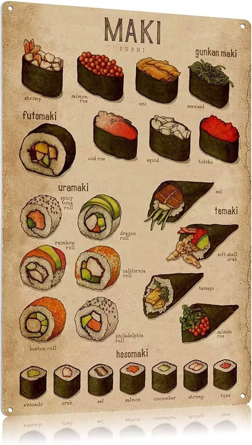 UEJUNBO Maki Sushi Types Knowledge Metal Tin Signs Sushi Menu ...
