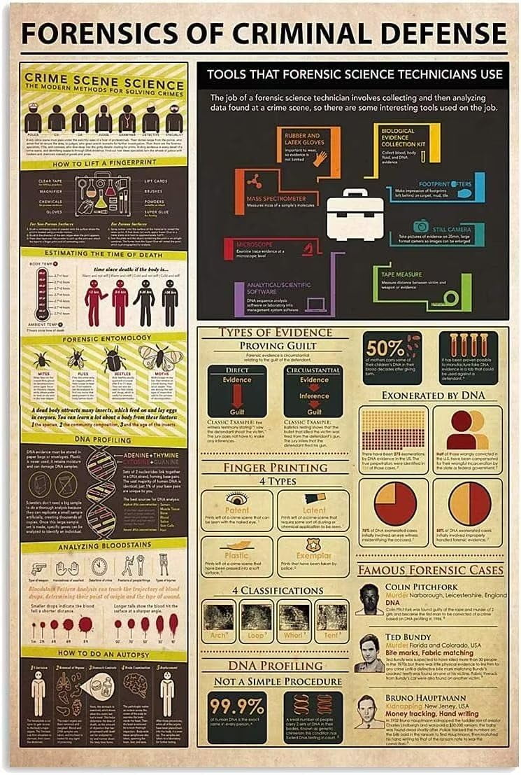 UEJUNBO Police Knowledge Metal Sign Vintage Office Decor Forensics Of ...