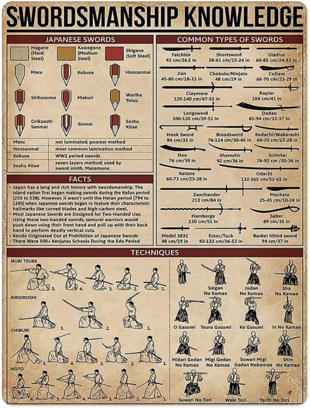 UEJUNBO Swordsmanship Knowledge Metal Tin Signs Common Types Of Swords ...