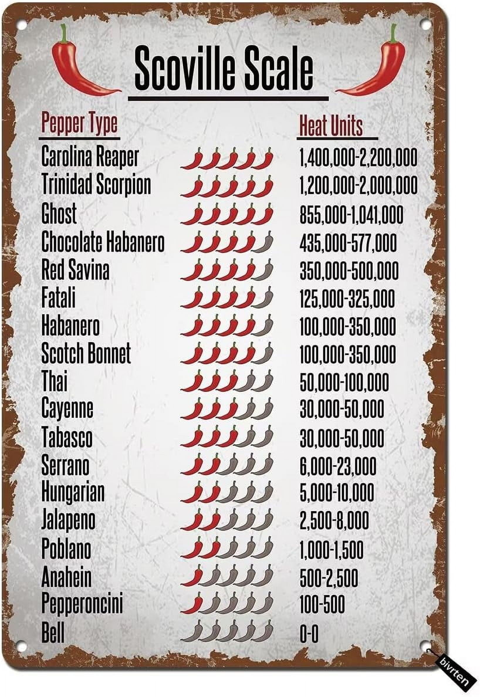 UEJUNBO Vintage Kitchen Poster Scoville Scale Pepper Typc Heat Units ...