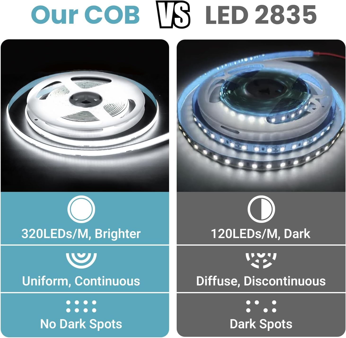 UGUCYUI-16.4ft COB Turnable Rope Light, White LED Strip Light, 6500K ...