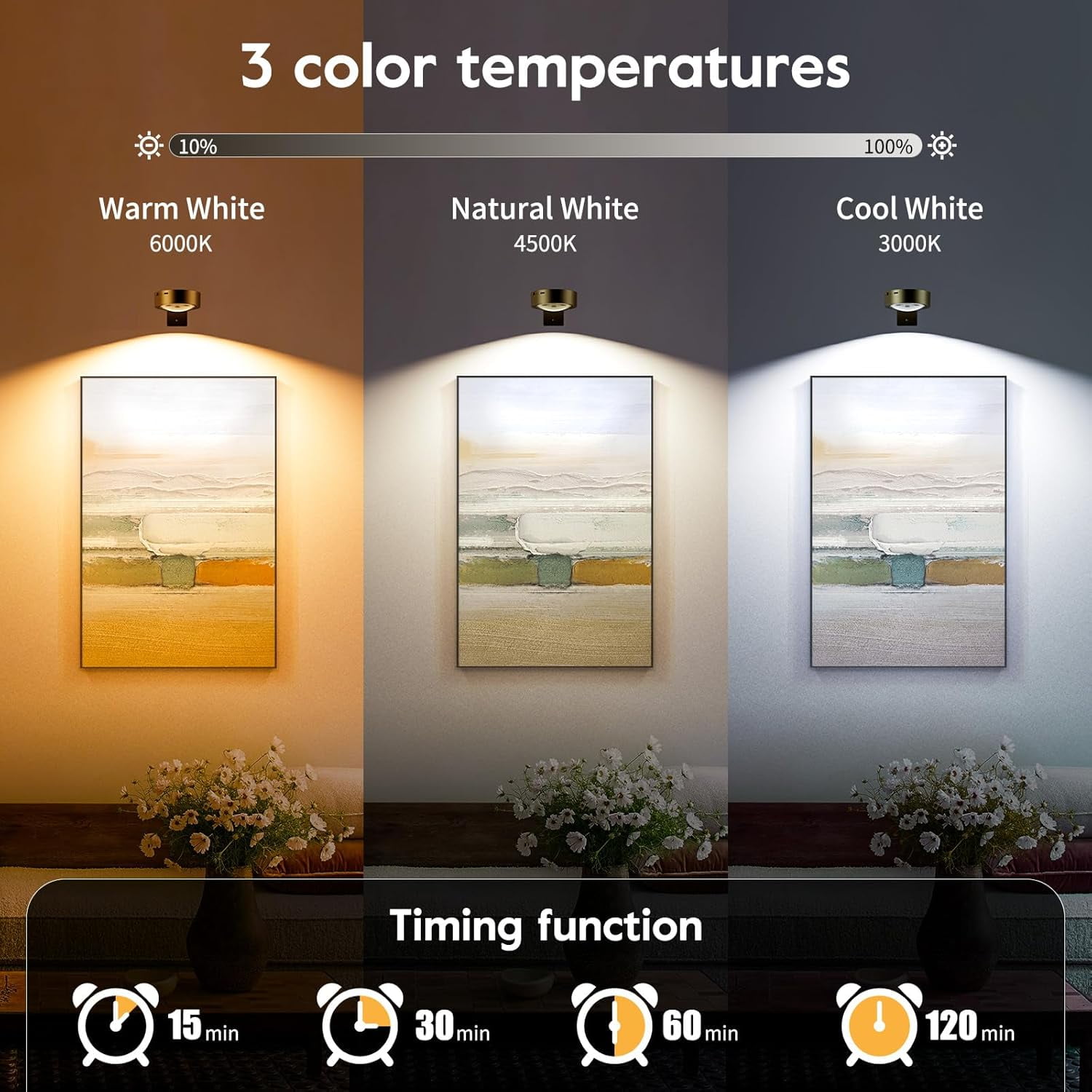 UGUCYUI-3-Pack Picture Lights for Wall,Rechargeable Battery Operated ...