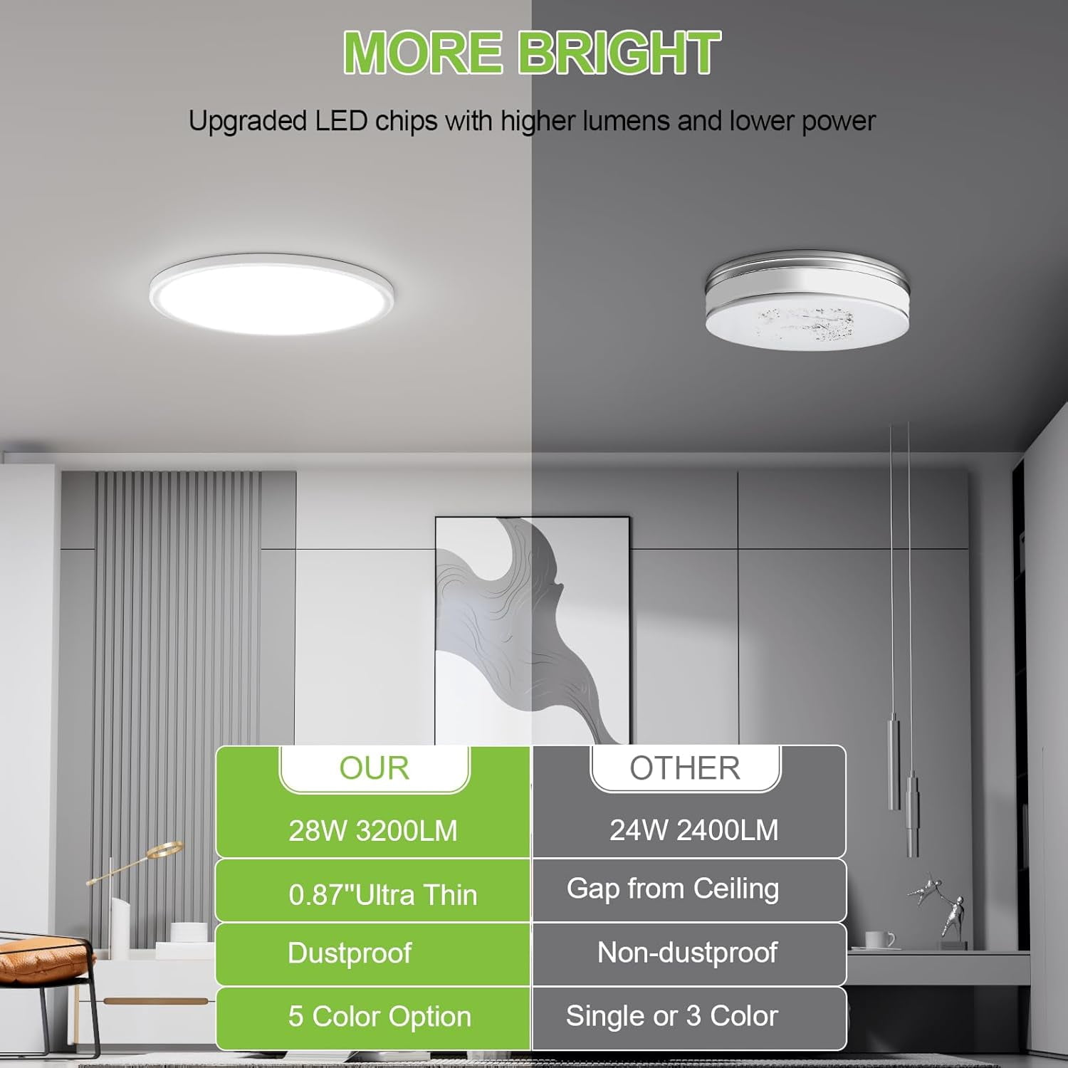 UGUCYUI-4 Pack 3200lm LED Flush Mount Ceiling Light 28W 12 Inch 5CCT ...