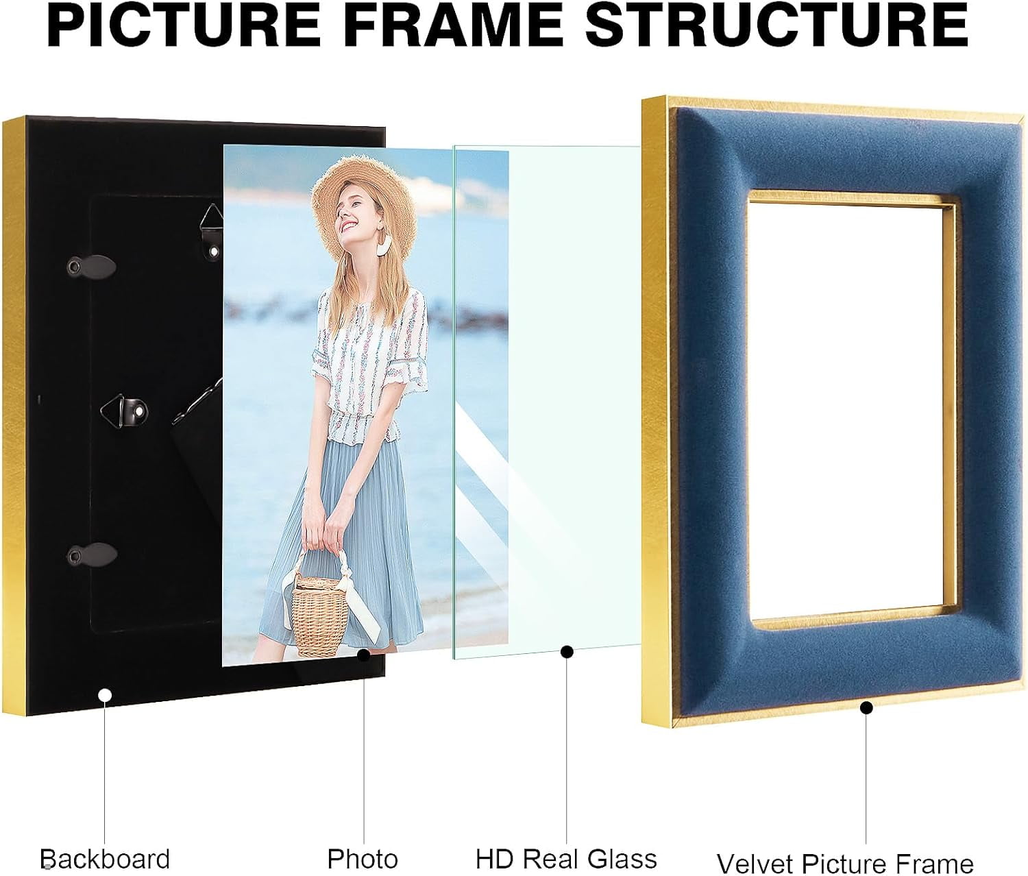 UGUCYUI-4x6 Velvet Picture Frame, Navy Blue Photo Frames with Modern ...