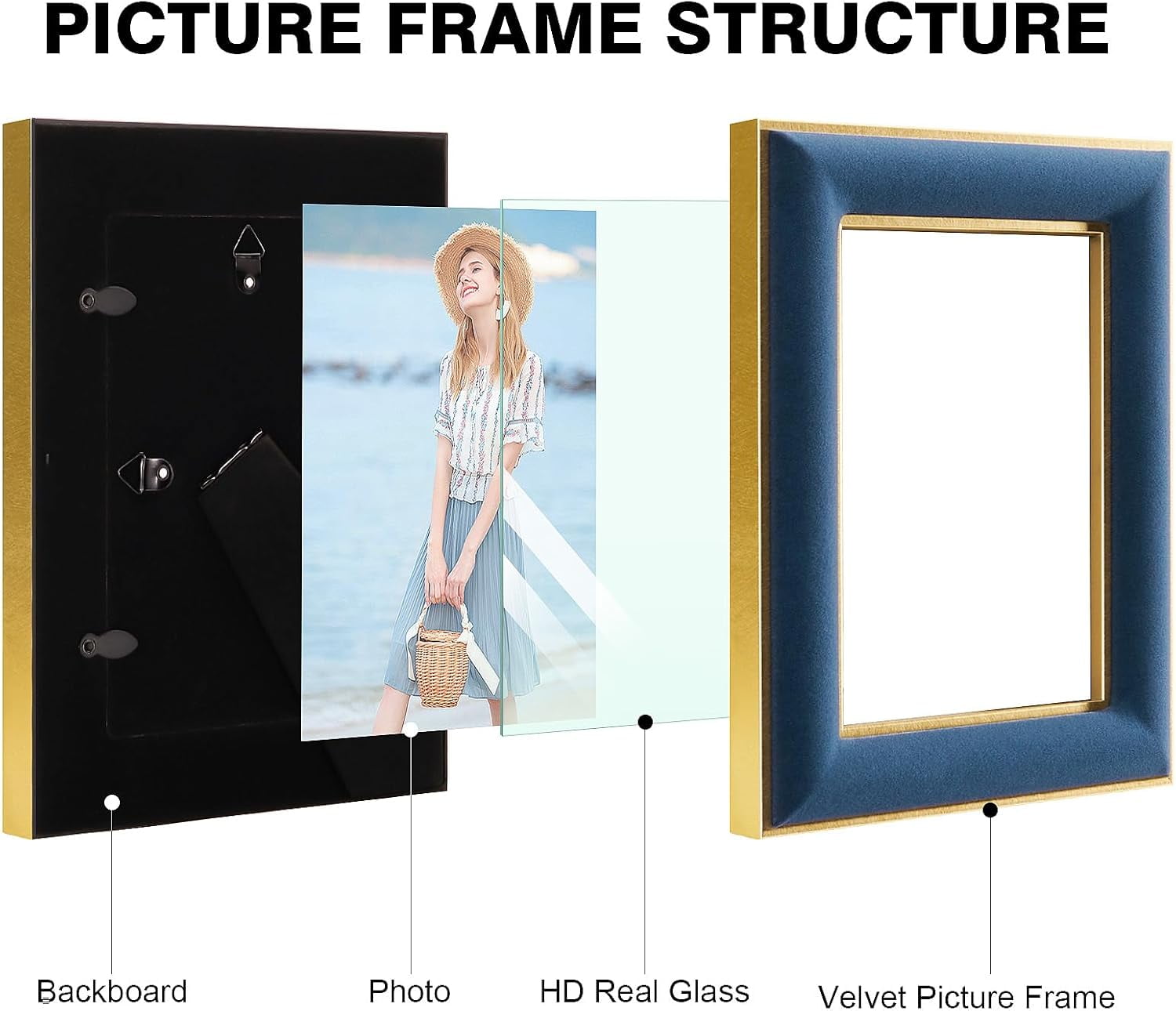 UGUCYUI-5x7 Velvet Picture Frame, Navy Blue Photo Frames with Modern ...