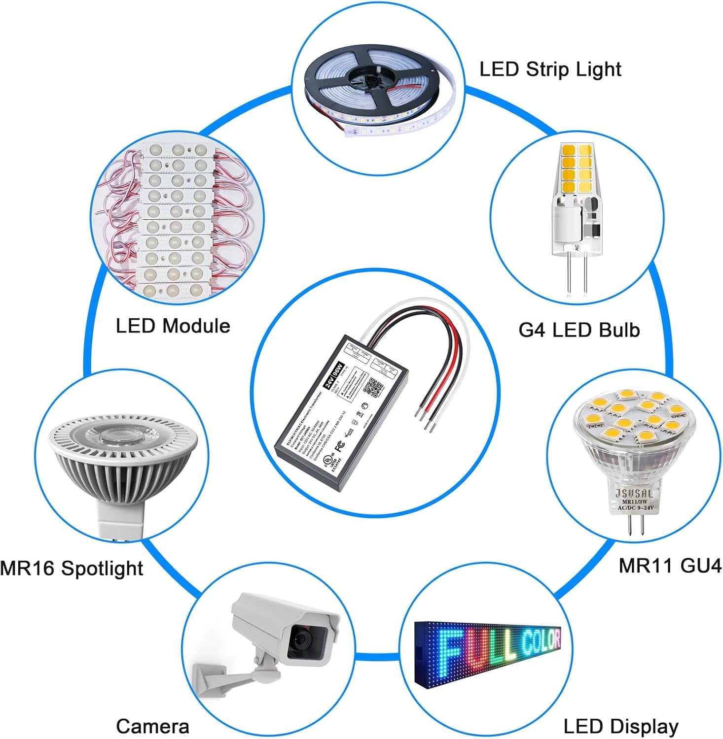 UGUCYUI-96W Dimmable LED Driver 24V, Triac/ELV/MLV AC to DC Compatible ...