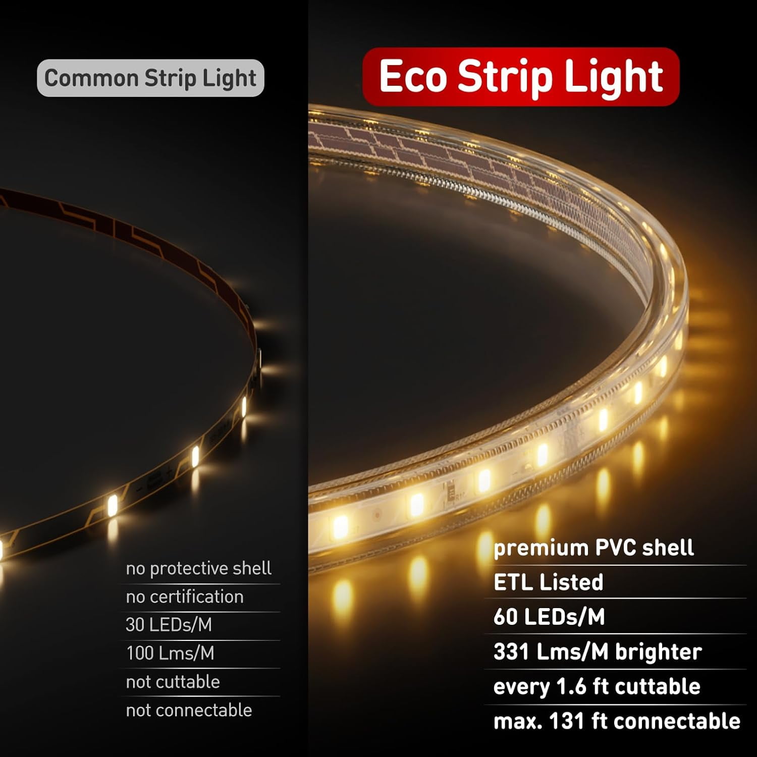 UGUCYUI-LED Strip Light Easy Connectable, 2800K Warm White, Cold ...