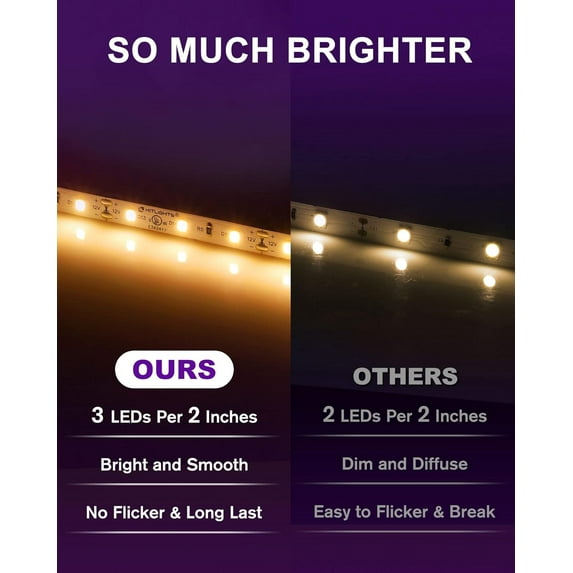 UGUCYUI-LED Strip Lights Warm White 2700K, 16.4ft High Density Tape ...