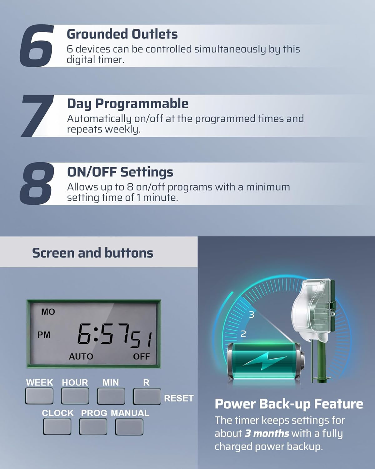 UGUCYUI-Outdoor Power Stake Timer, 1800W/15A Digital Timer with 6 ...