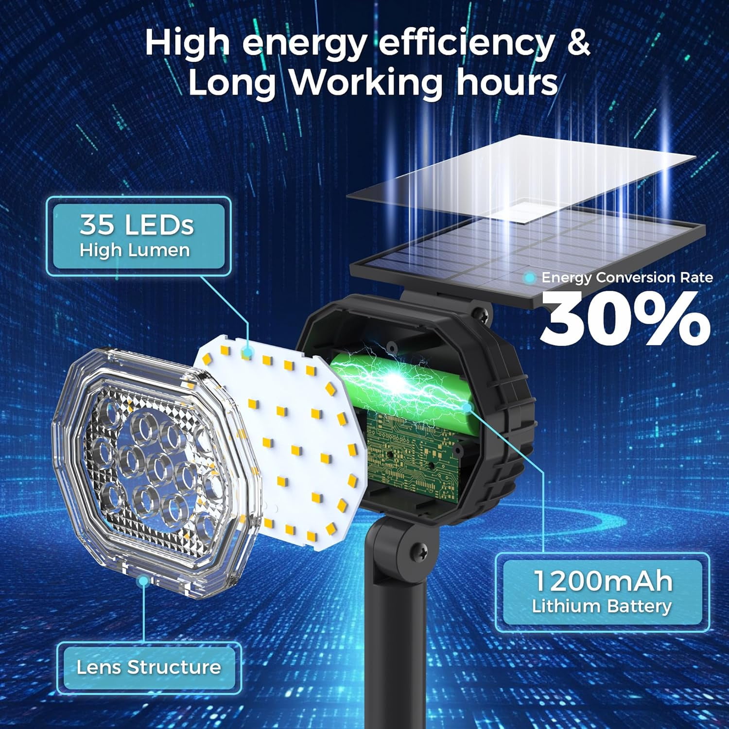 UGUCYUI-Solar Spot Lights Outdoor Waterproof IP65, 3 Modes Solar Lights ...