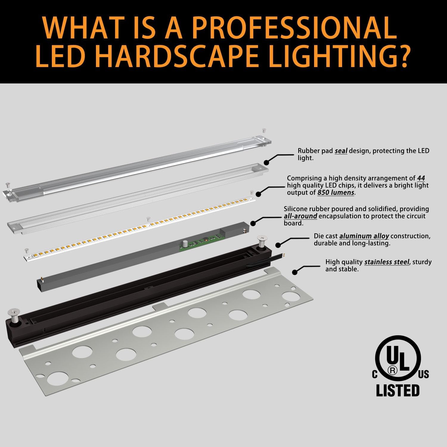 UGUCYUI-UL Listed LED Hardscape Lighting, 12 Inch Retaining Wall Lights ...
