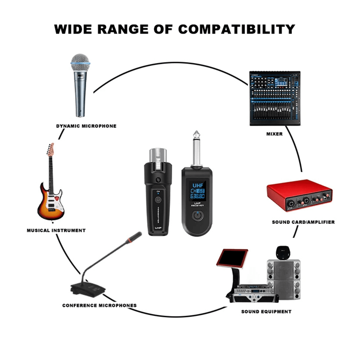 UHF XLR Adapter System Wireless Microphone Transmitter Receiver for ...