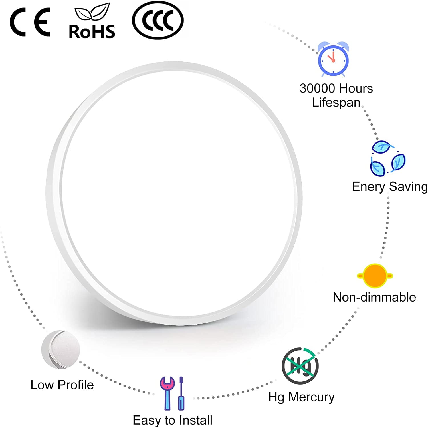 UITTG-9inch LED Ceiling Light, White 18W(180W Equiv) 6000K Cold White ...