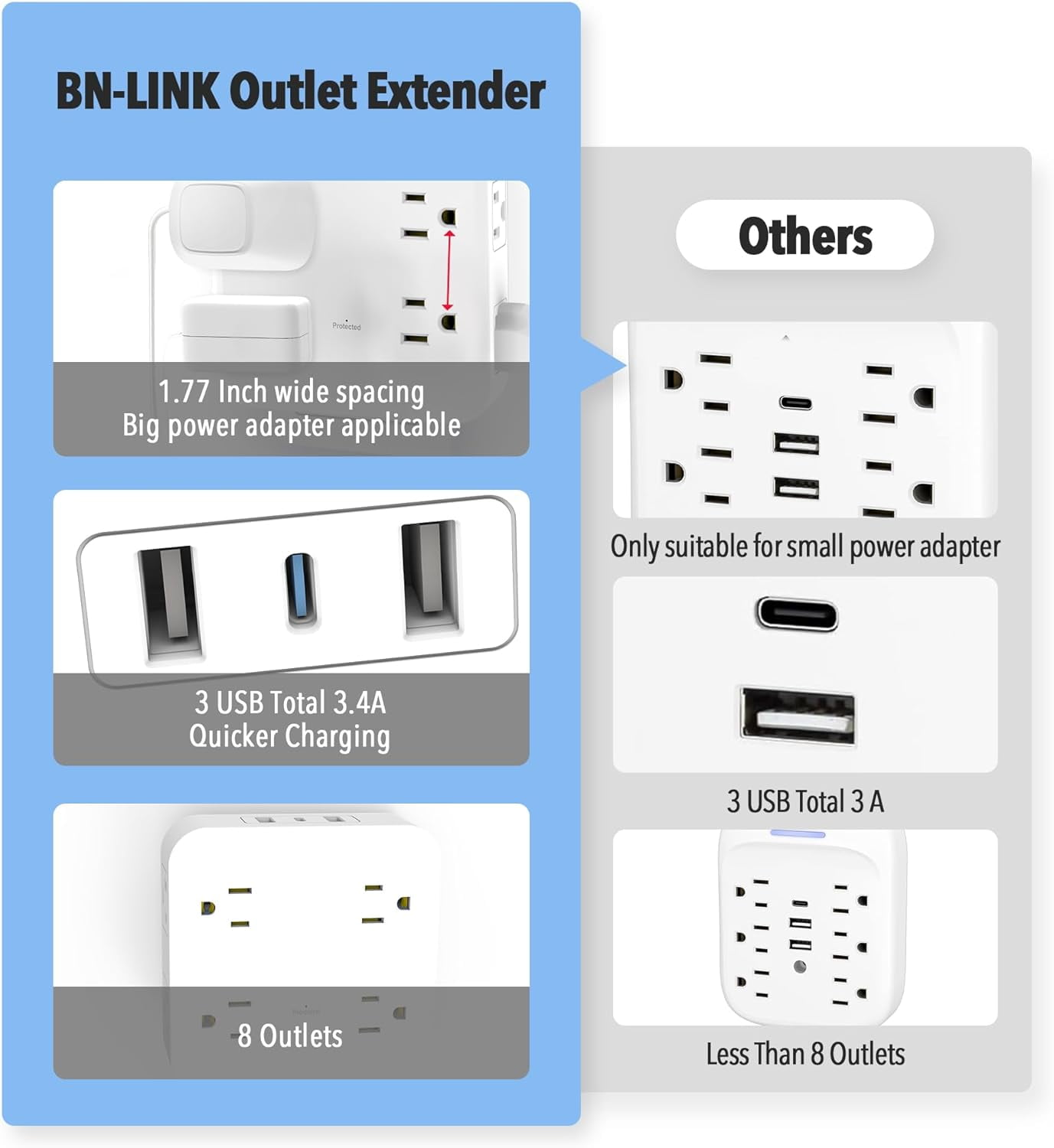 UITTG-Multi Plug Outlet Extender with 8 Outlets 3 USB Ports (1 USB C ...