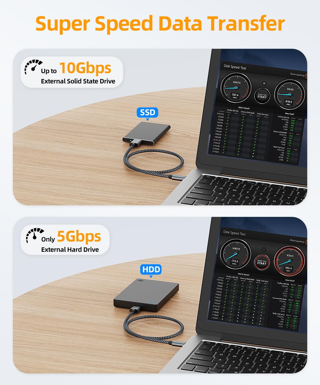 UKLL-10Gbps Micro B to USB C Hard Drive Cable 3FT, USB 3.1 USB C to ...