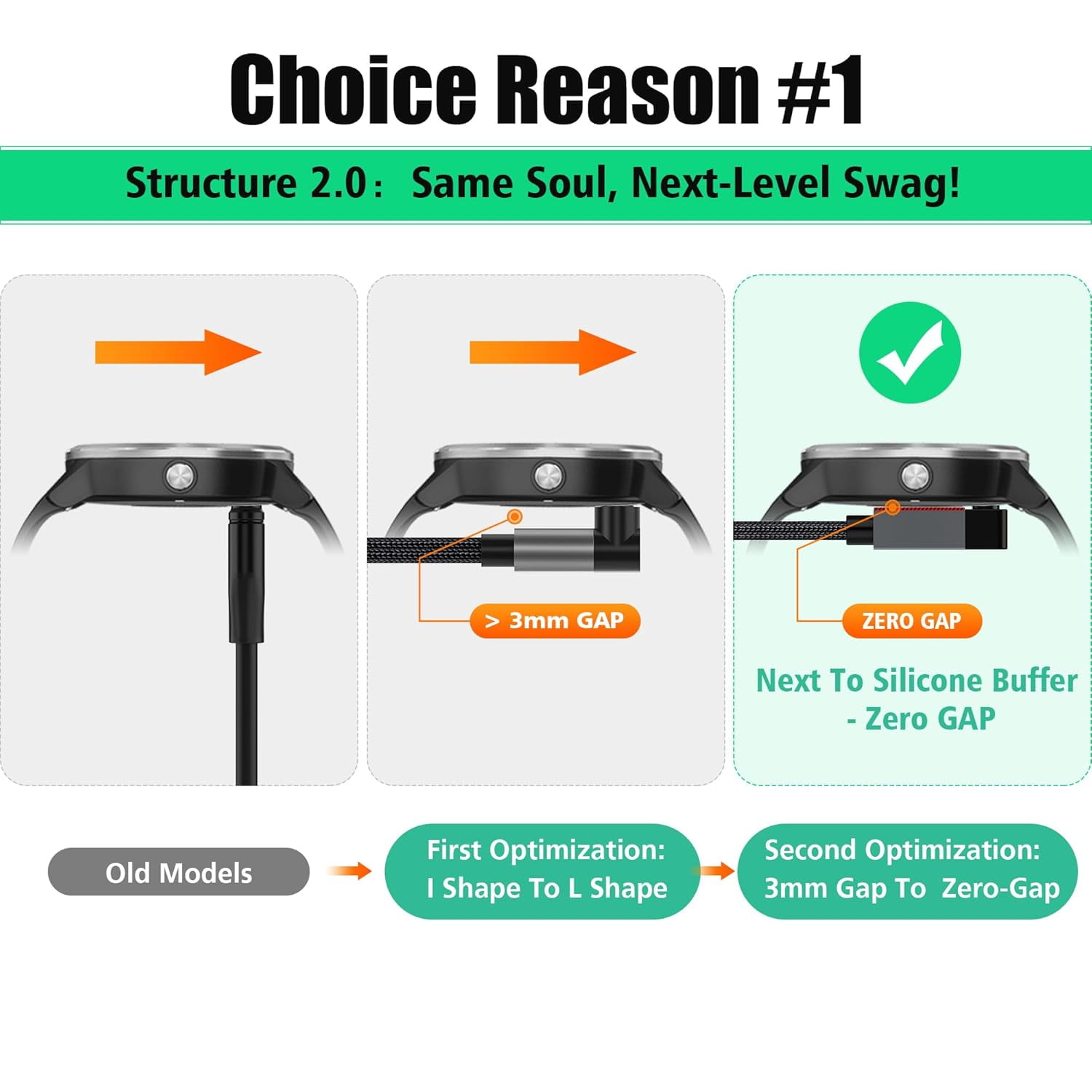 UKLL-2 Pack 1.5ft Charger Cable for Garmin Watch, L-Shape Angled 90 ...