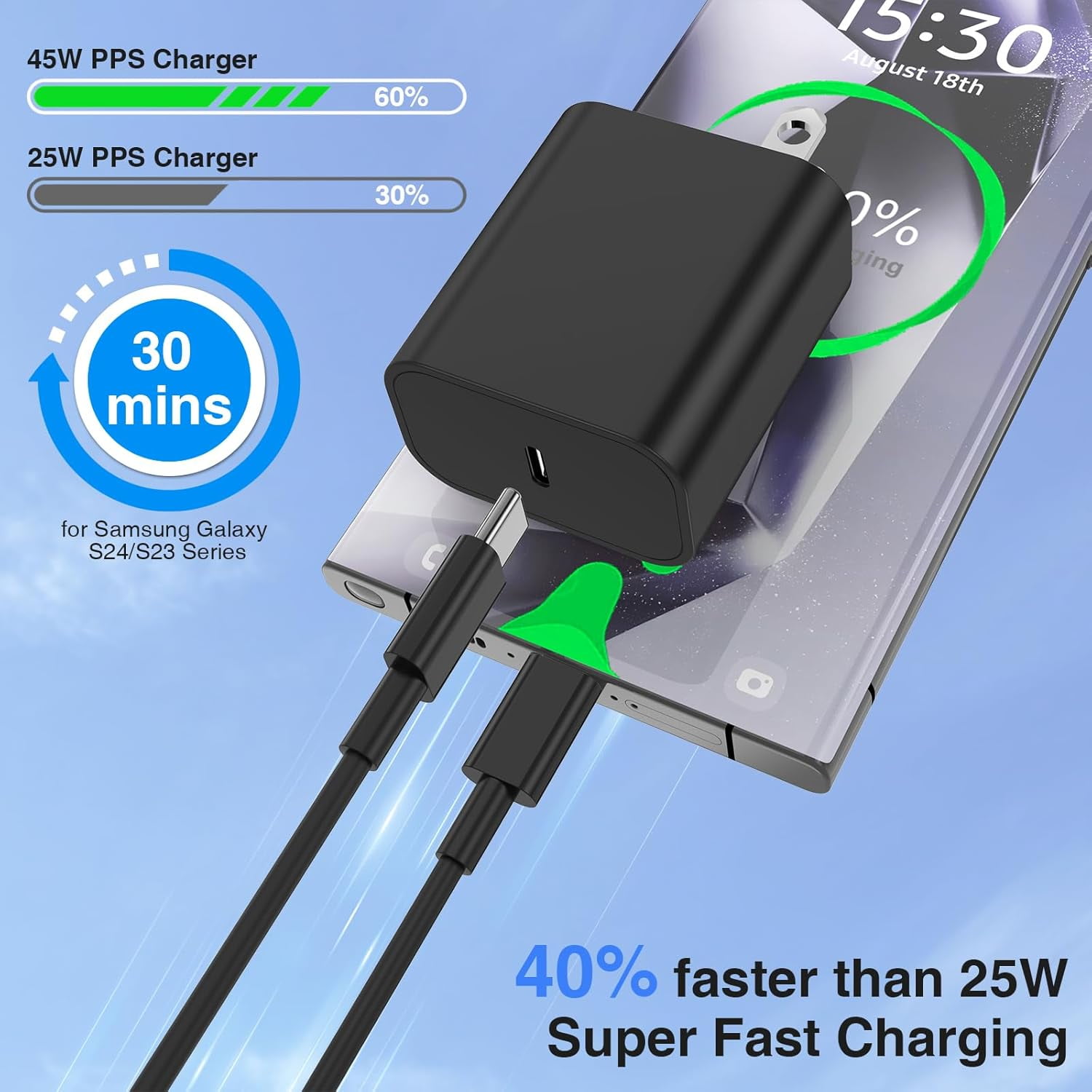 UKLL-2 Pack 45W Super Fast Charger Type C for Samsung Galaxy S25 S24 Ultra,Fast Charger USB C ...