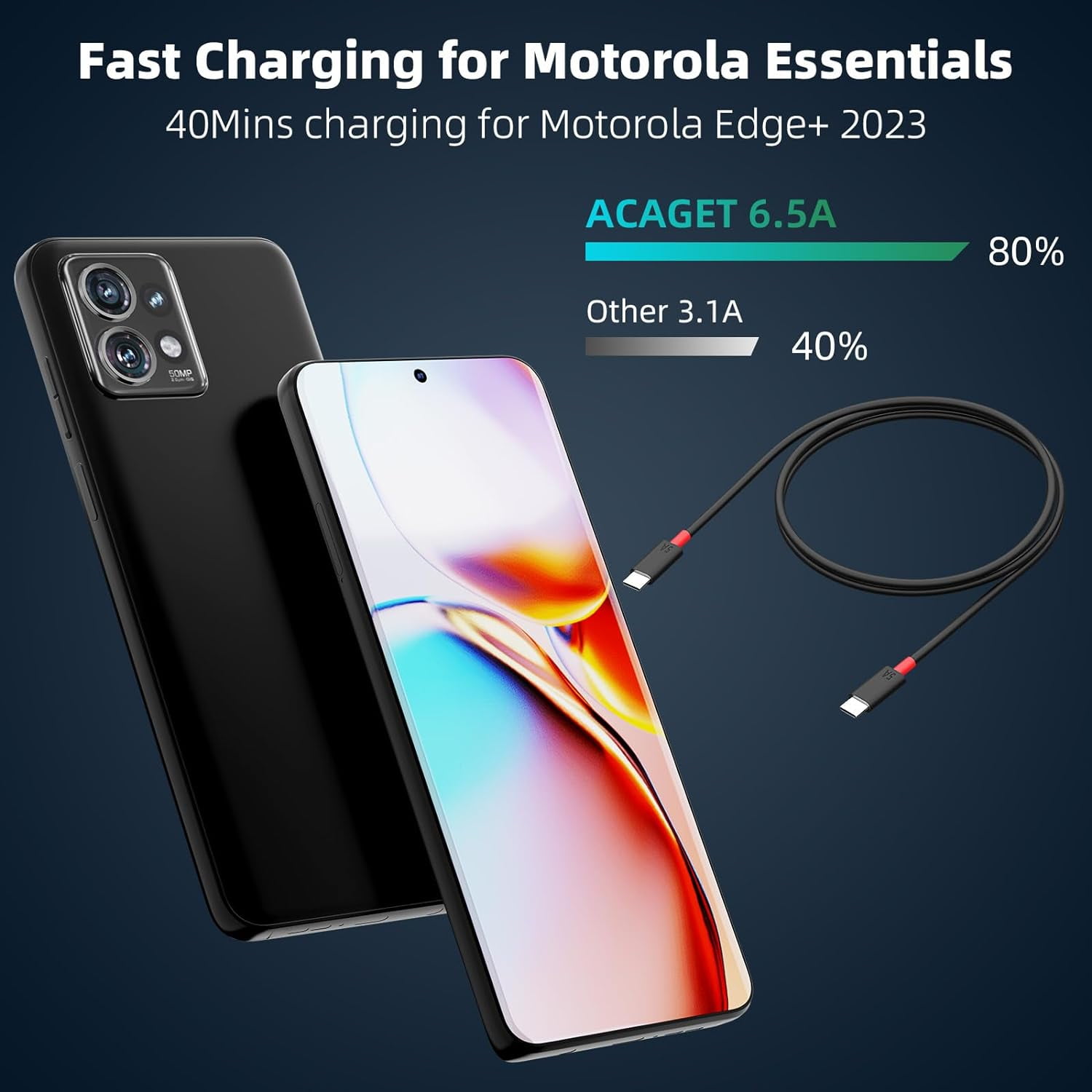 UKLL-4.9FT USB C-C Fast Charging Cable for Moto G Stylus,G Power,G Play ...