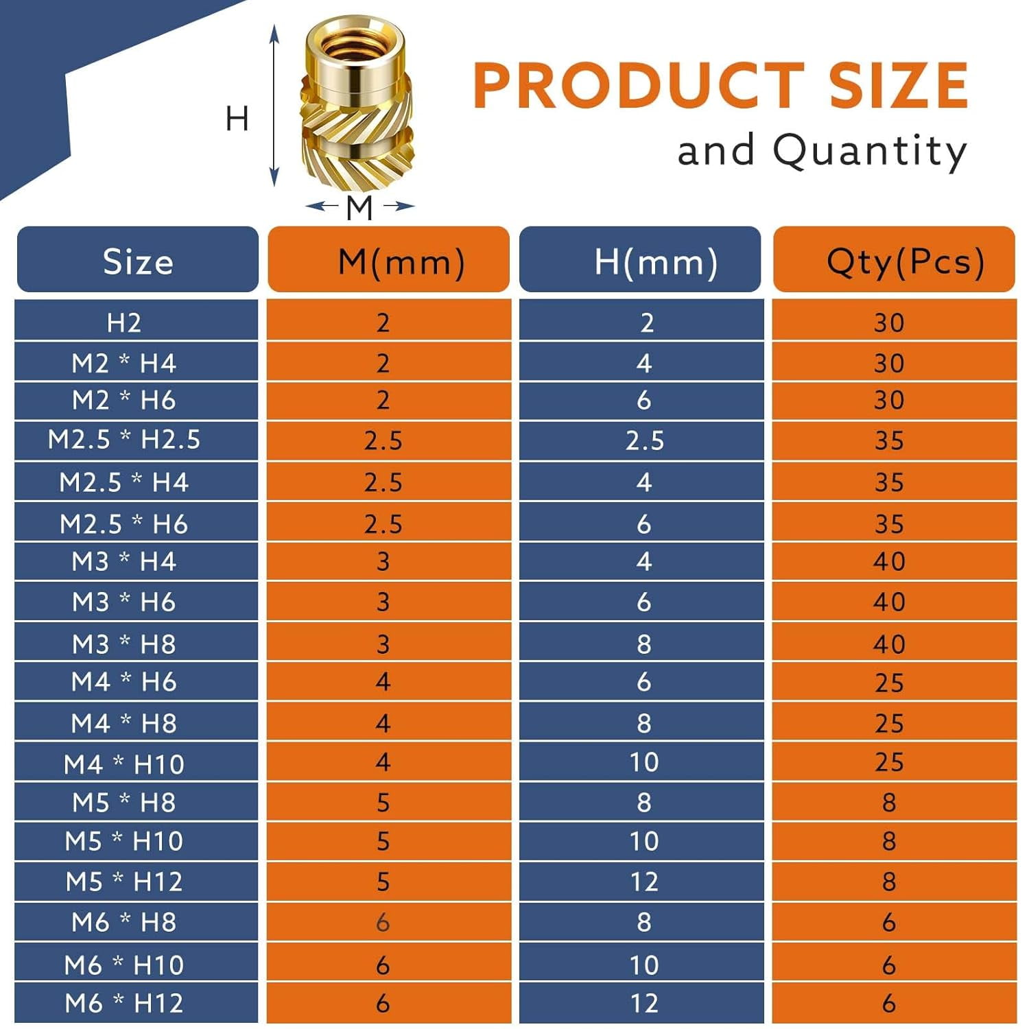 UKLL-432 Pcs Threaded Inserts for Plastic Heat Set Insert M2 M2.5 M3 M4 ...