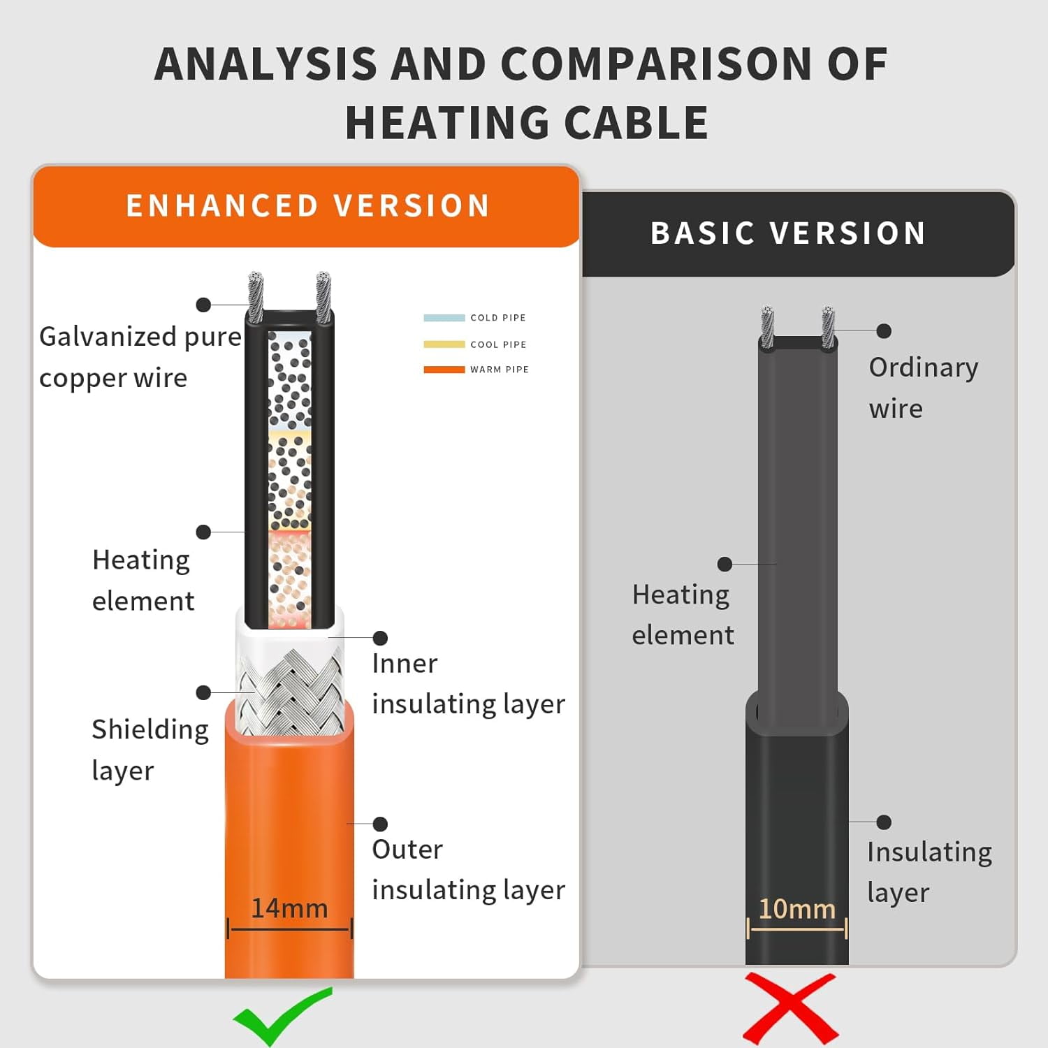 UKLL-9FT Heat Tape for Water Pipes Freeze Protection 7W/FT 110V Water ...