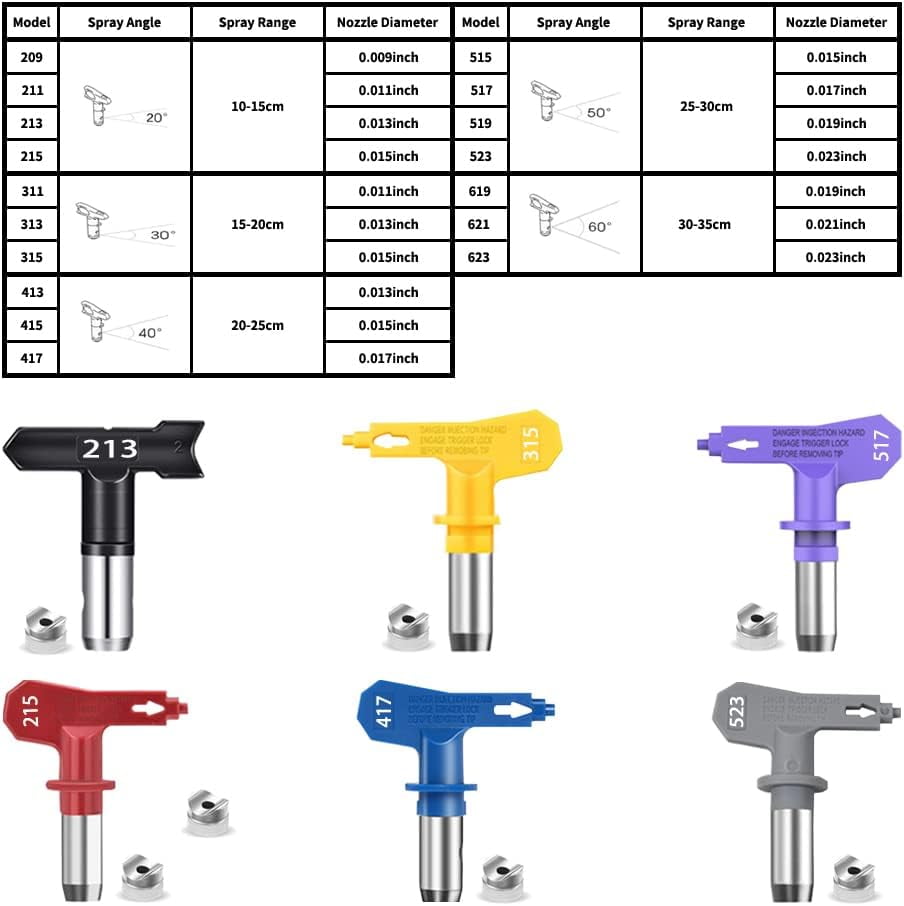 UKLL-Airless Paint Spray Guns Nozzles Set.Spray Tips for Airless ...