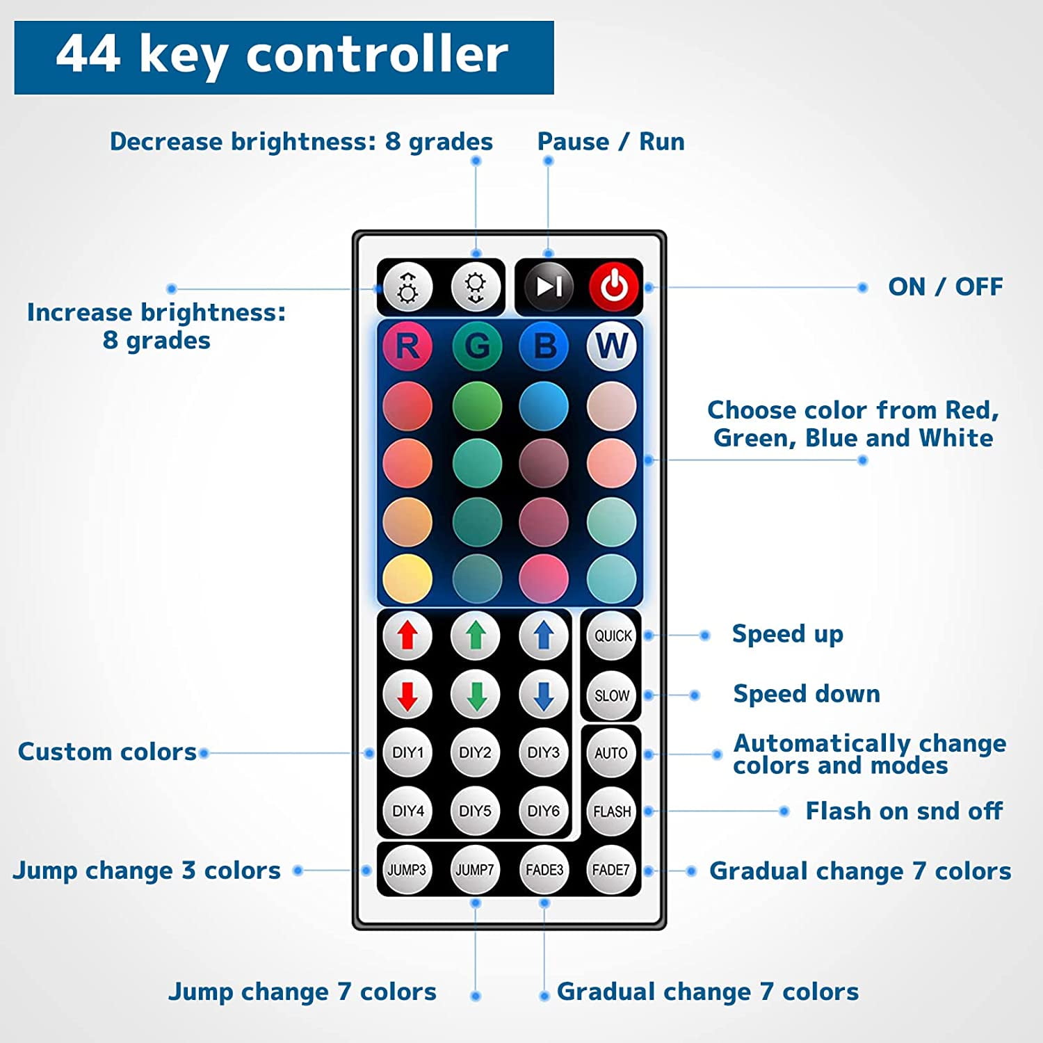 UKLL-Dual Outputs 44 Keys IR Remote Controller 4 Pin 2 Ports RGB ...