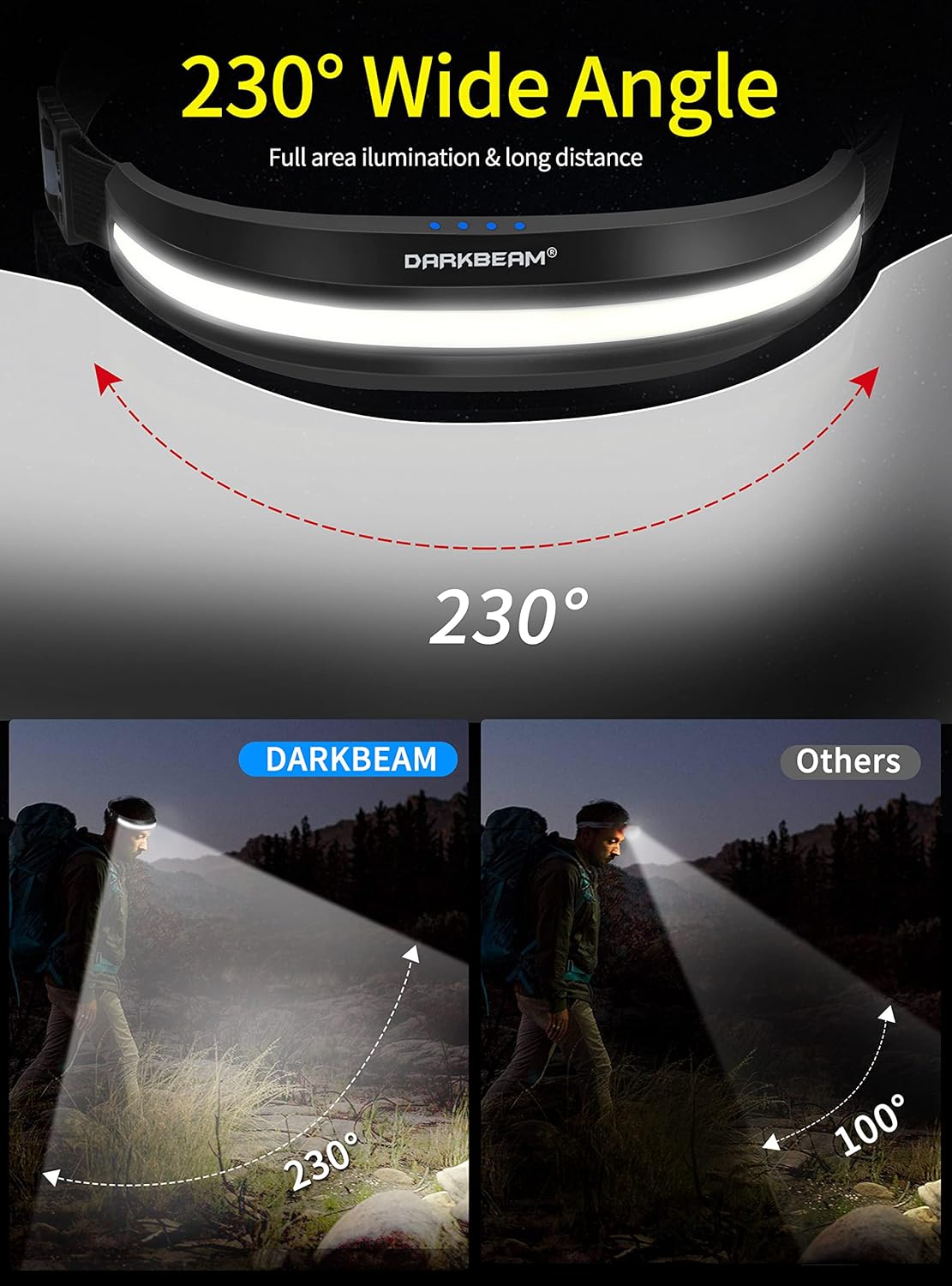 UKLL-Headlamp USB Type C Rechargeable COB Bright Hard Hat Light, LED ...